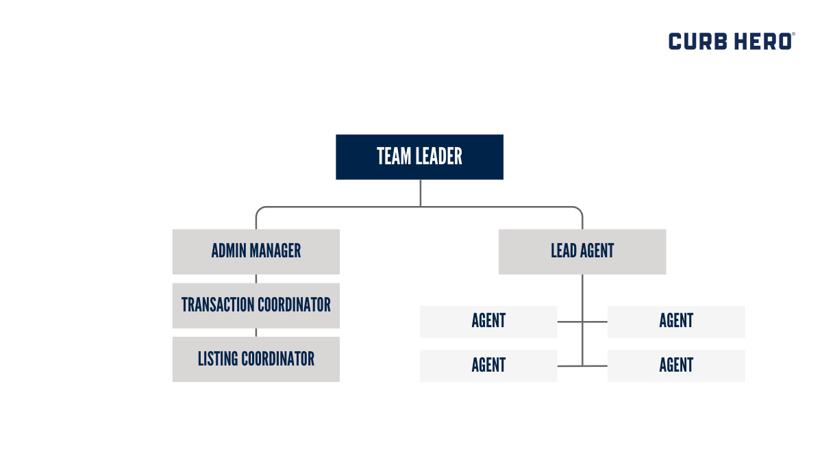 How to Structure a Real Estate Team - Curb Hero
