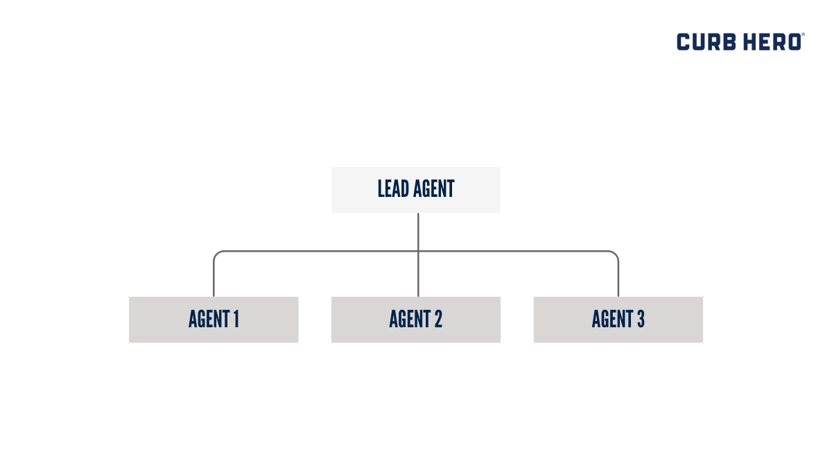 How to Structure a Real Estate Team - Curb Hero