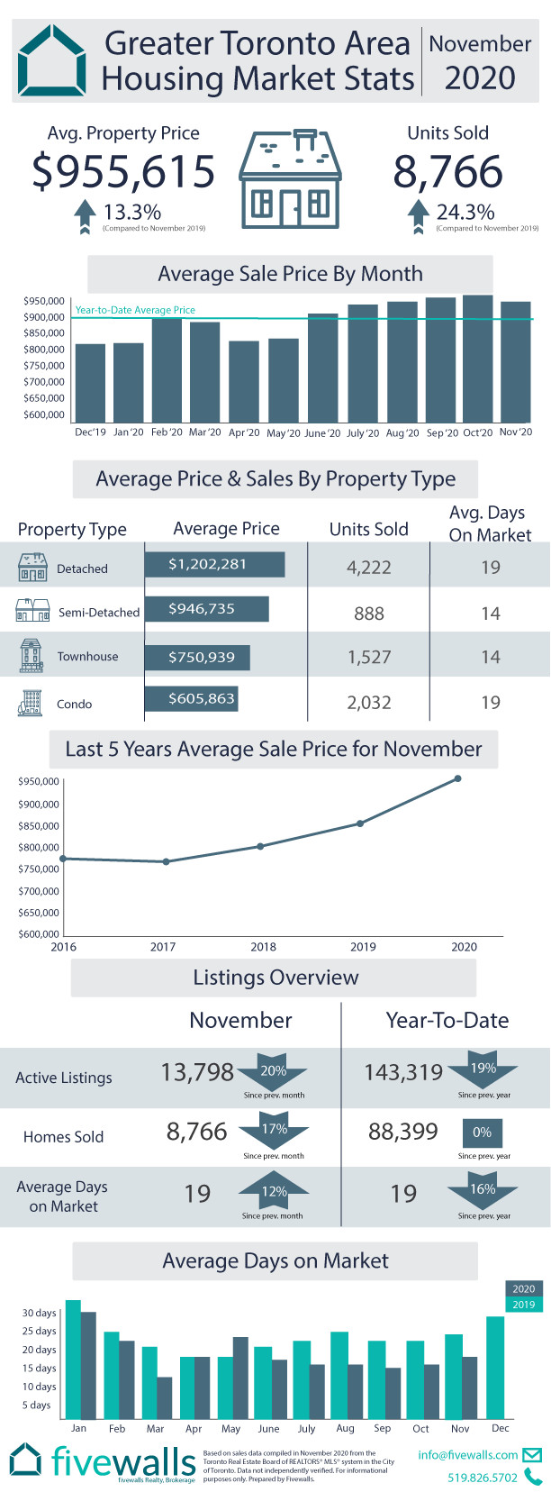 Real Estate Market Report Templates and Tips - Curb Hero