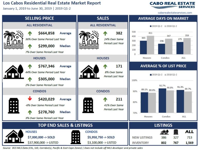 Real Estate Market Report Templates and Tips - Curb Hero