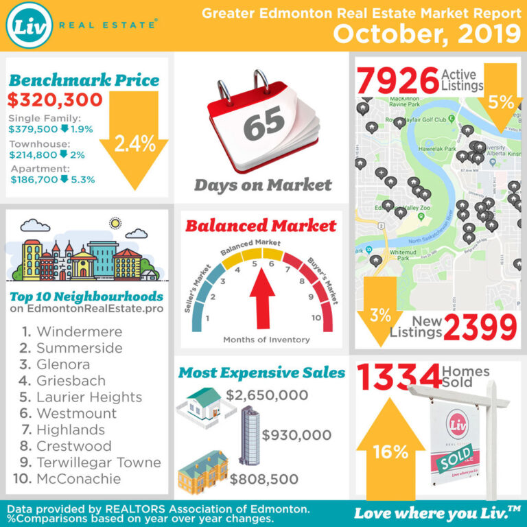 Real Estate Market Report Templates and Tips - Curb Hero