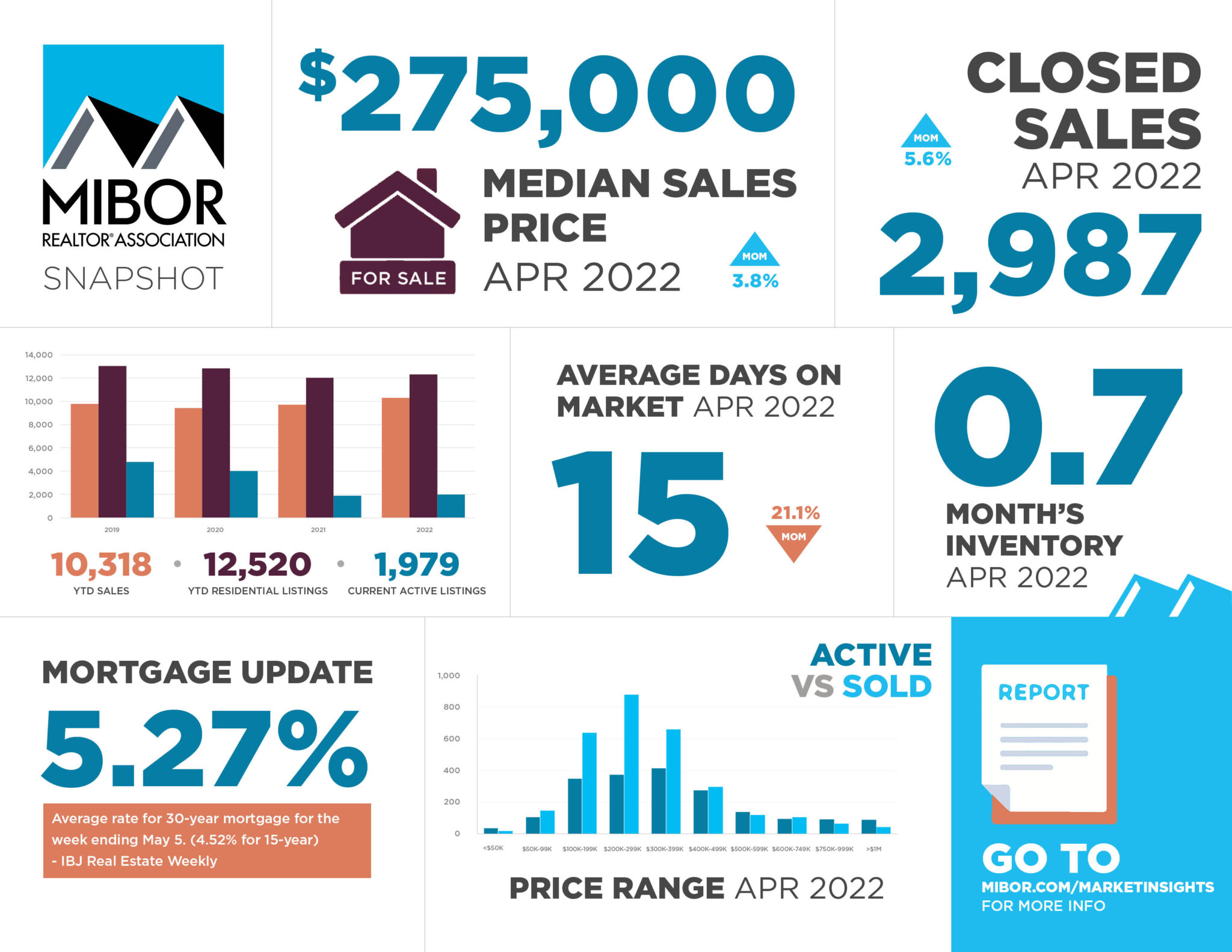 Real Estate Market Report Templates and Tips - Curb Hero