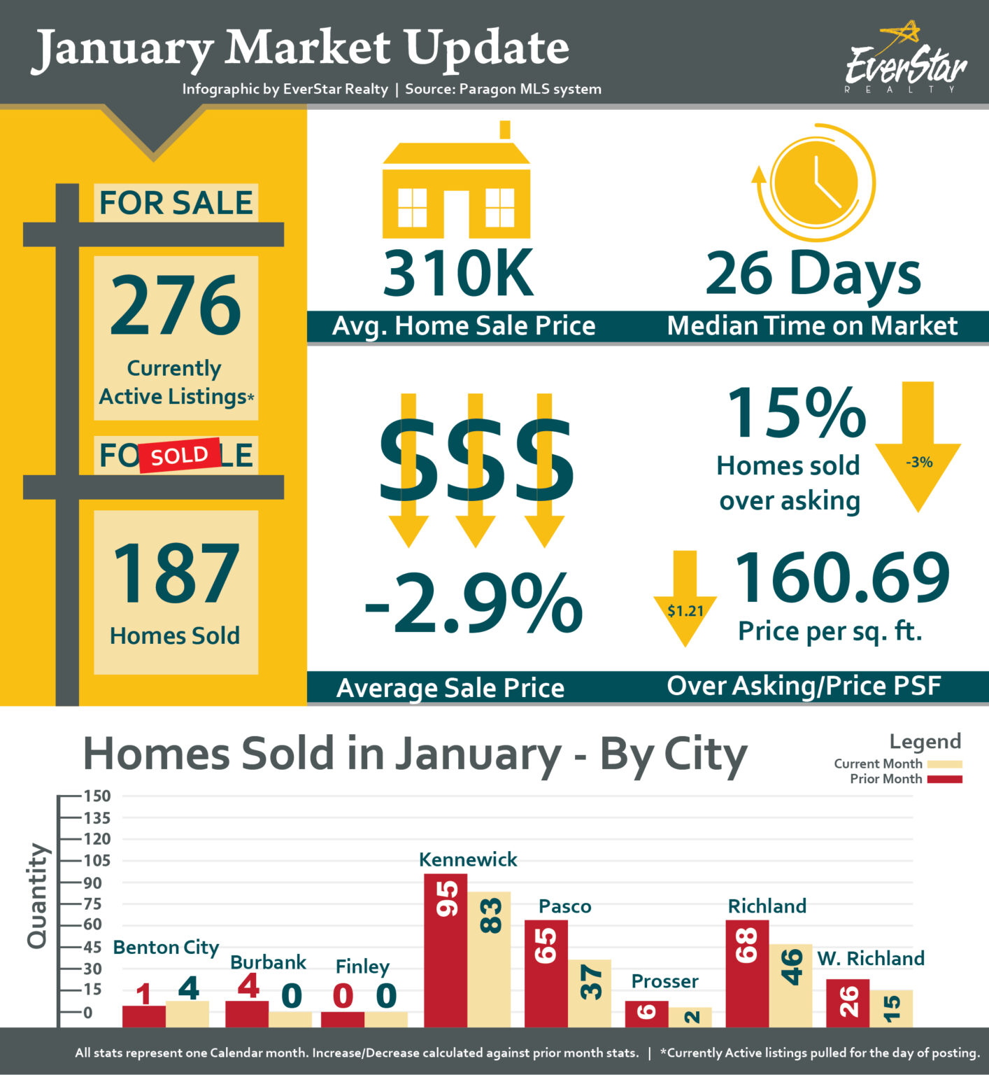 Real Estate Market Report Templates and Tips - Curb Hero