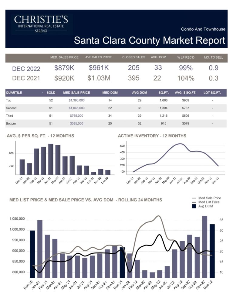 Real Estate Market Report Templates and Tips - Curb Hero