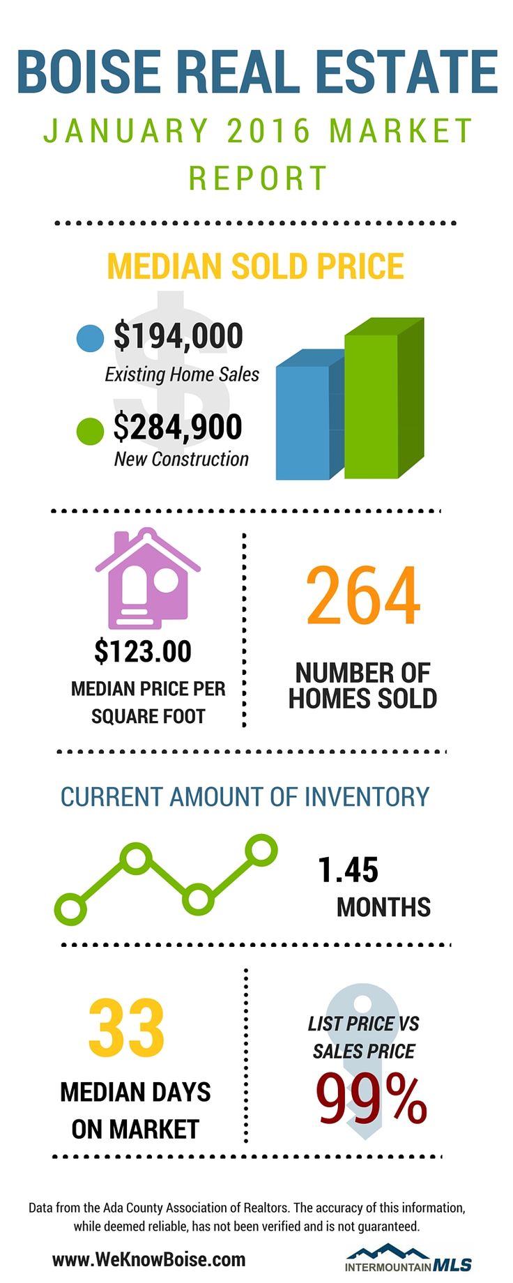 Real Estate Market Report Templates and Tips - Curb Hero