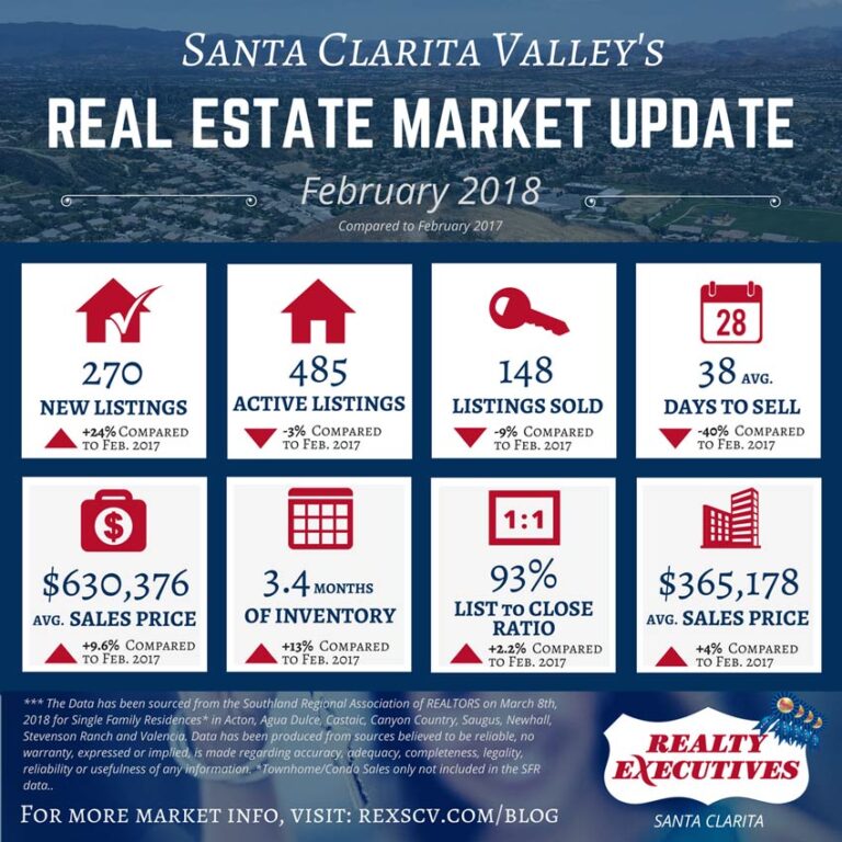Real Estate Market Report Templates and Tips - Curb Hero