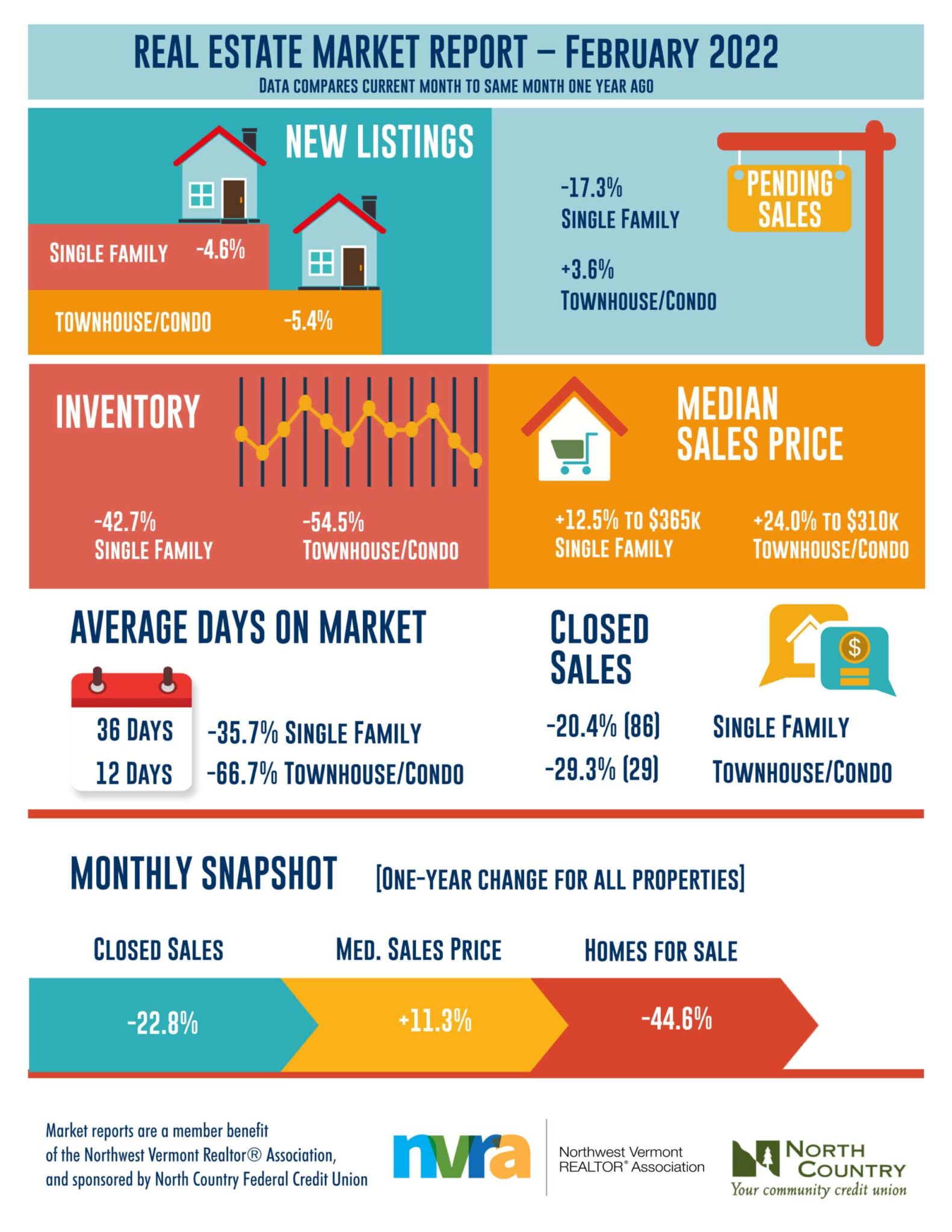 Real Estate Market Report Templates and Tips - Curb Hero