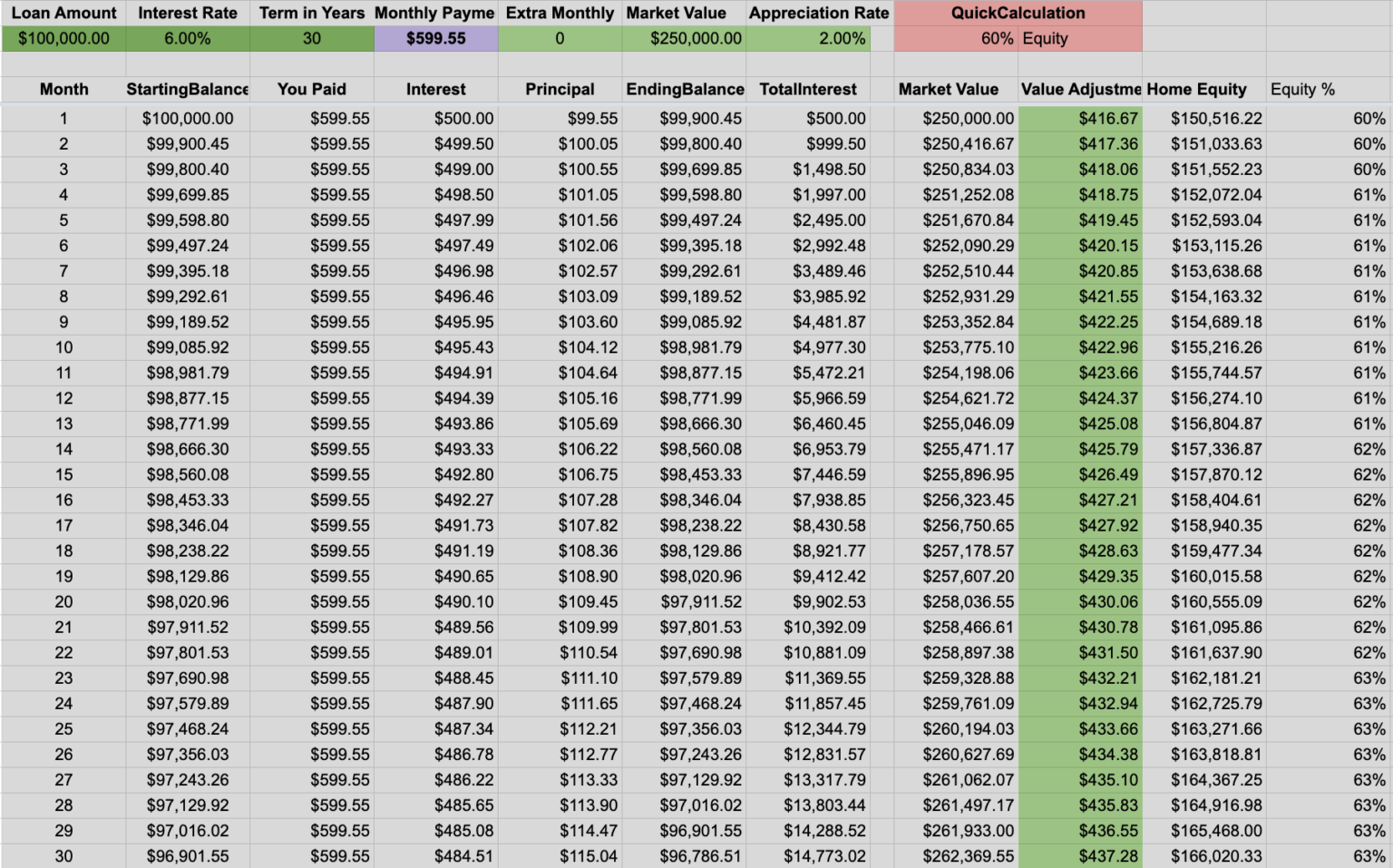 Google Sheet Mortgage Calculator - Curb Hero